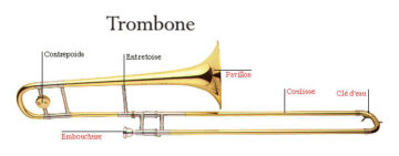 Facture, matériel - Le site du Trombone